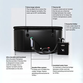 Ice Bath Pro + Chiller Bundle – VITAL+