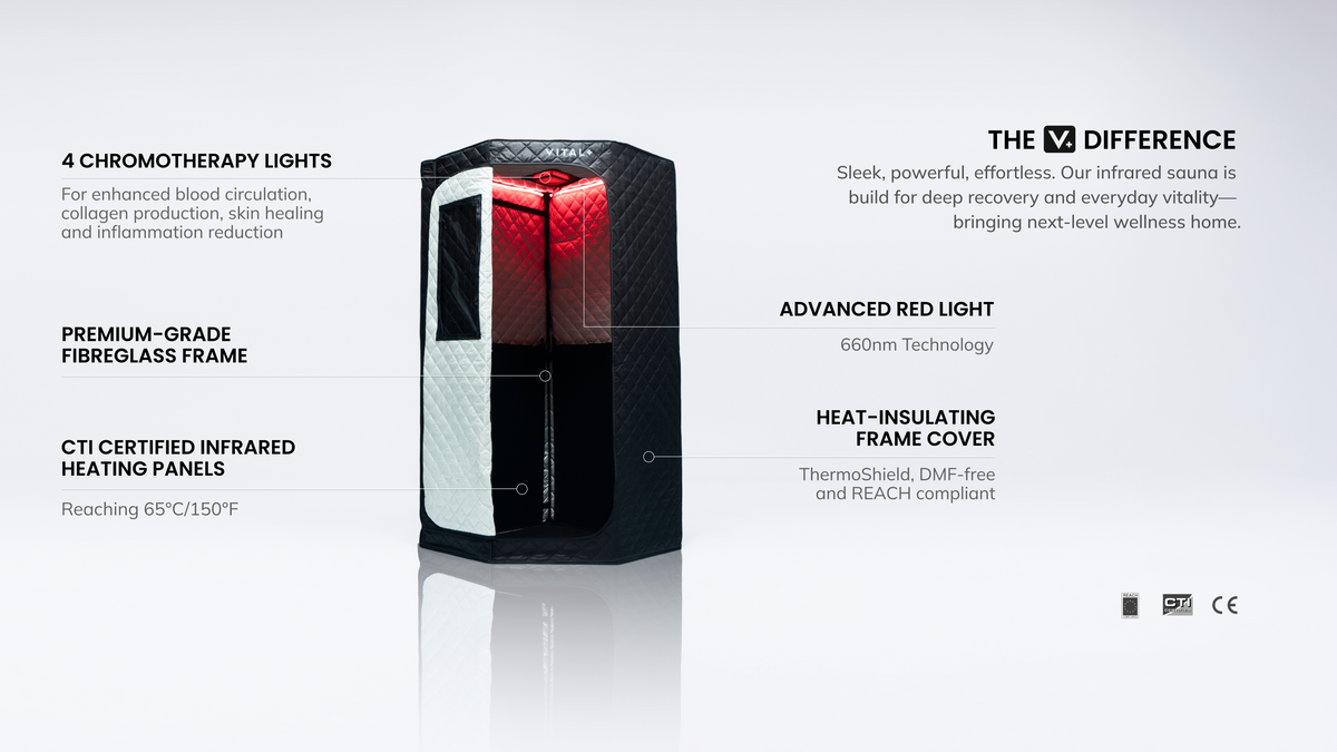 The Infrared Portable Sauna: The worlds only infrared at-home portable ...